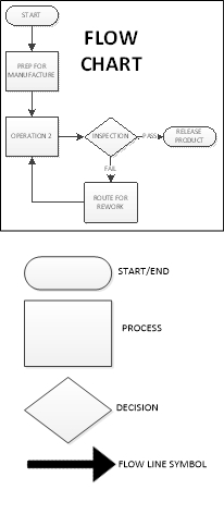 The 7 Basic Quality Tools: How and When to Employ Them – Quality ...