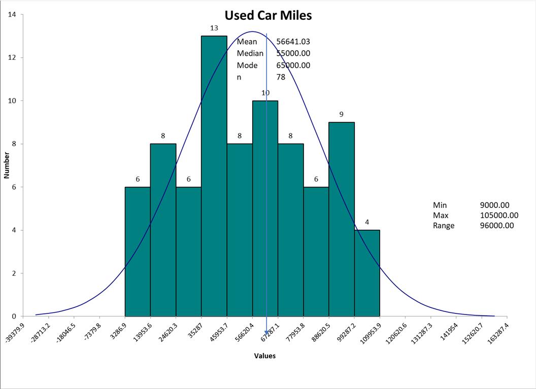 The 7 Basic Quality Tools: How and When to Employ Them – Quality ...