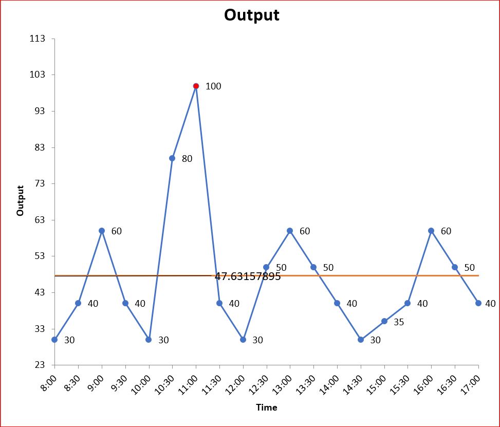 Run Chart – Quality Concepts Matter