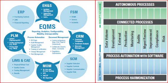 The Technology for Industry 4.0 is Here, but Quality 4.0 is at 3.0 ...