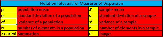 Basic QA Statistics Series(Part 3)- Basic Measures of Dispersion and ...